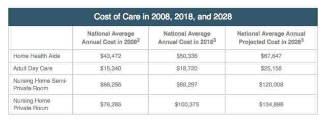 Importance of Long-Term Care Insurance | Bankers Life